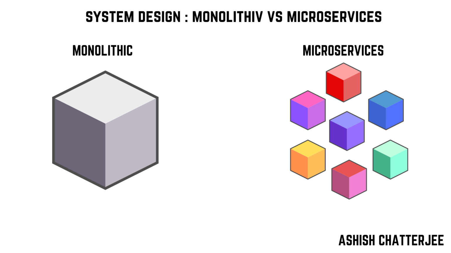 Monolithic Architecture Vs Microservices Architecture Ashish Chatterjee